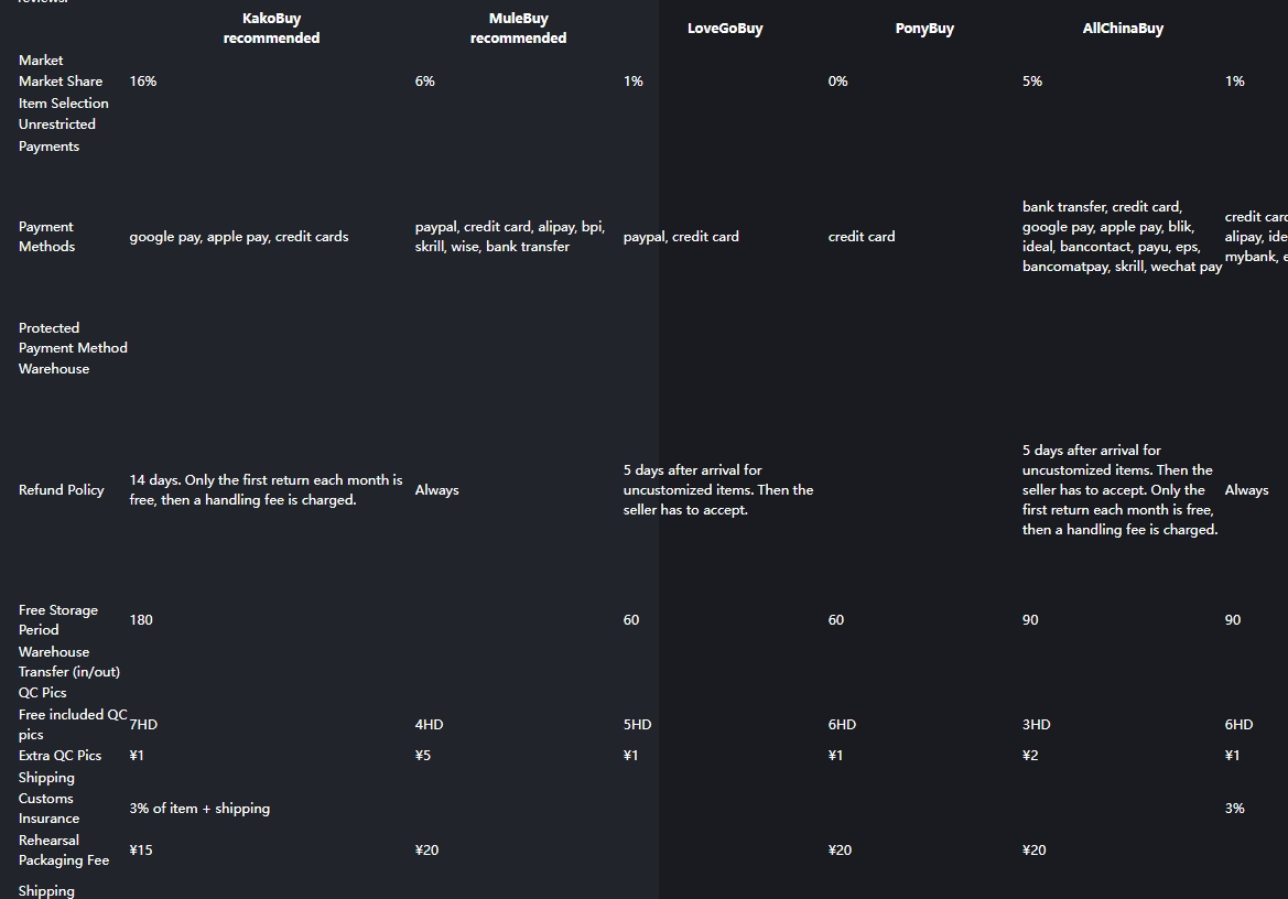 Plug4me Blog – QC Finder Tips, Product QC & Reviews & Plug4