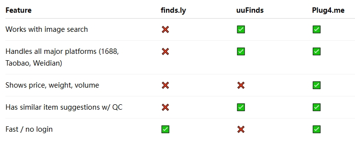 Plug4me Blog – QC Finder Tips, Product QC & Reviews & Plug4